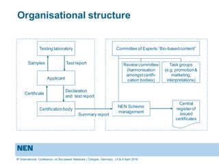 20160405 Sustainability and bio-based content of bio-based products | PPT