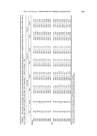 morris and glasgow 2001 wb 113-202-210 AMRE | PDF