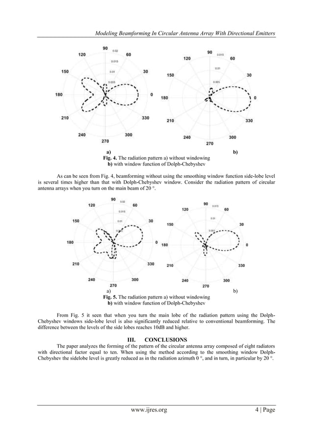 Modeling Beam forming in Circular Antenna Array with Directional ...