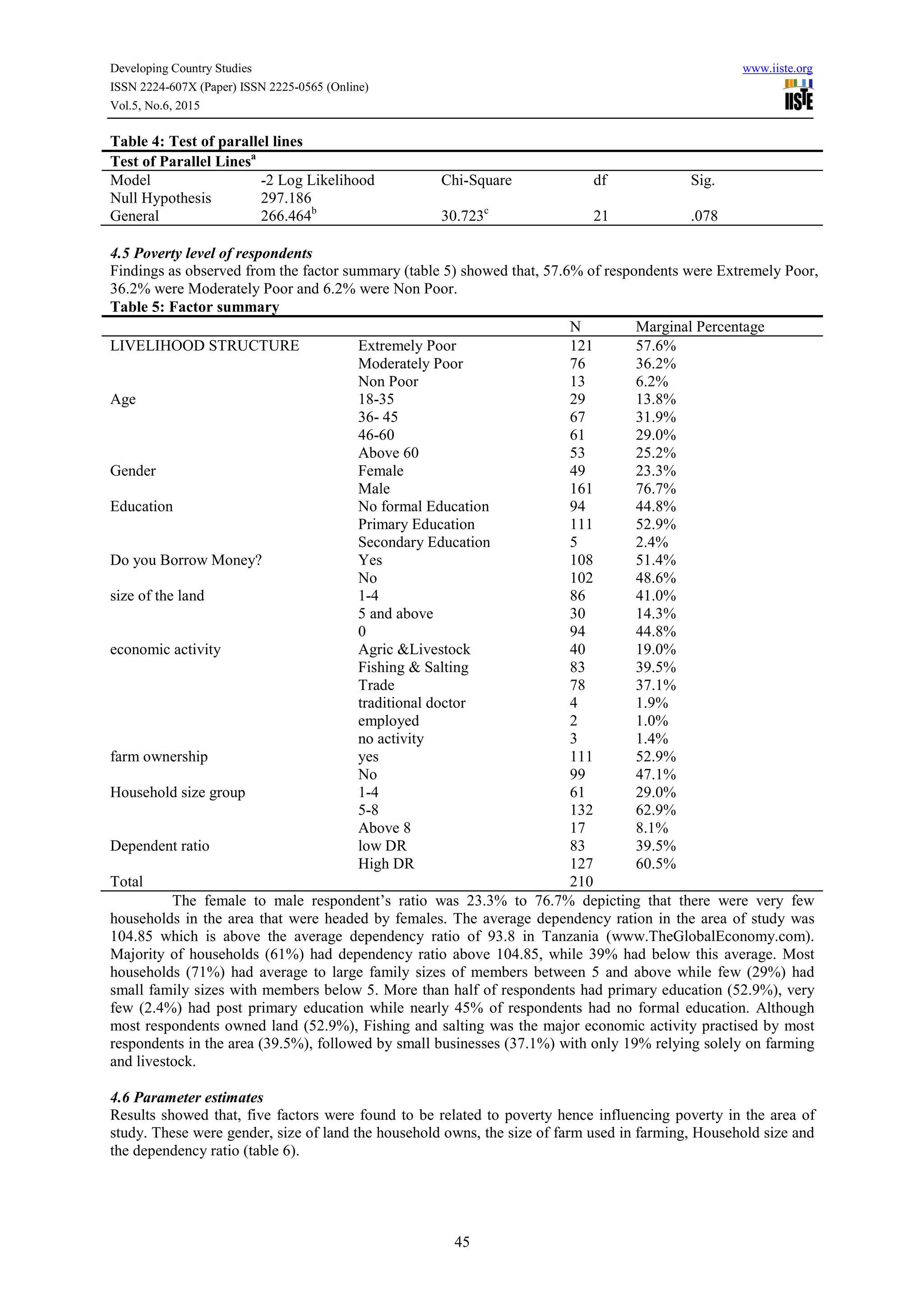Determinants of Poverty in Mkinga, Hanifa Published | PDF