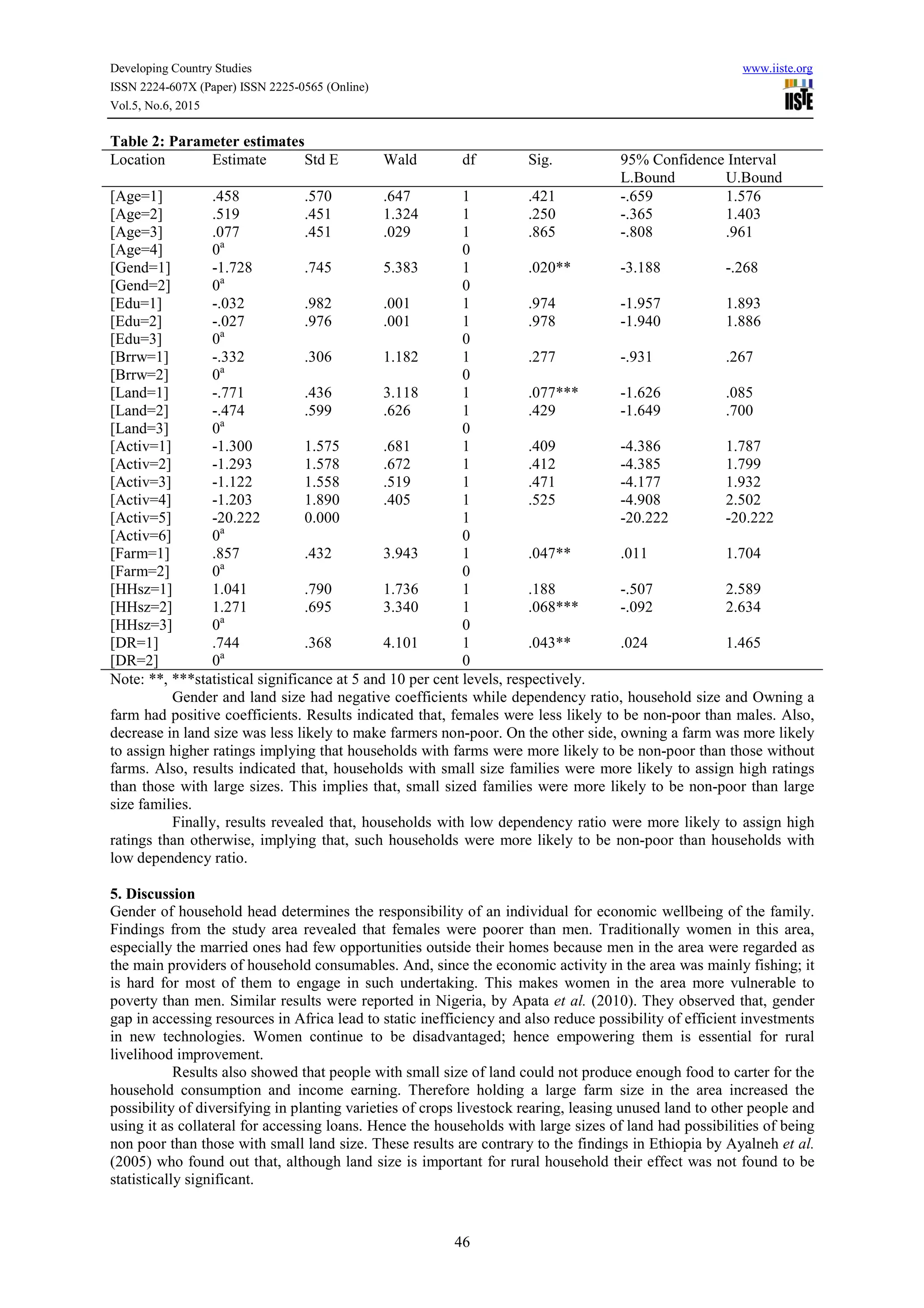 Determinants of Poverty in Mkinga, Hanifa Published | PDF