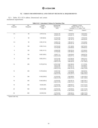 A 53 – A 53M – 00 ;QTUZLTAW.pdf