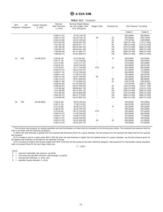 A 53 – A 53M – 00 ;QTUZLTAW.pdf