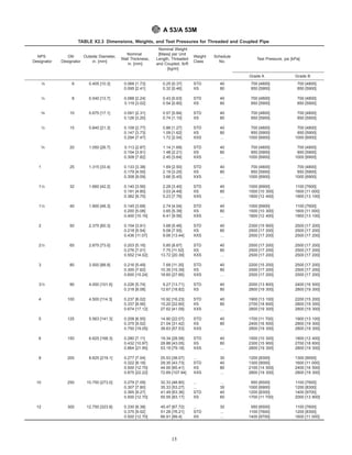 A 53 – A 53M – 00 ;QTUZLTAW.pdf