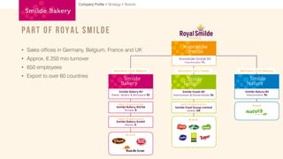 Smilde corporate short linked in | PPT