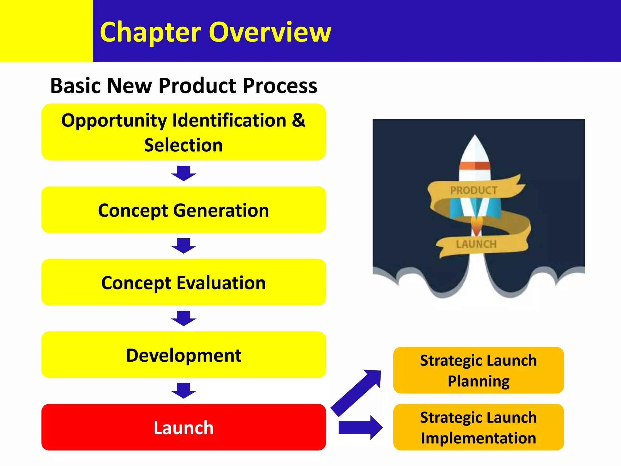 Final IKEA Case Study | PPTX