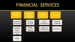 Indian Financial Systems and Components | PPTX