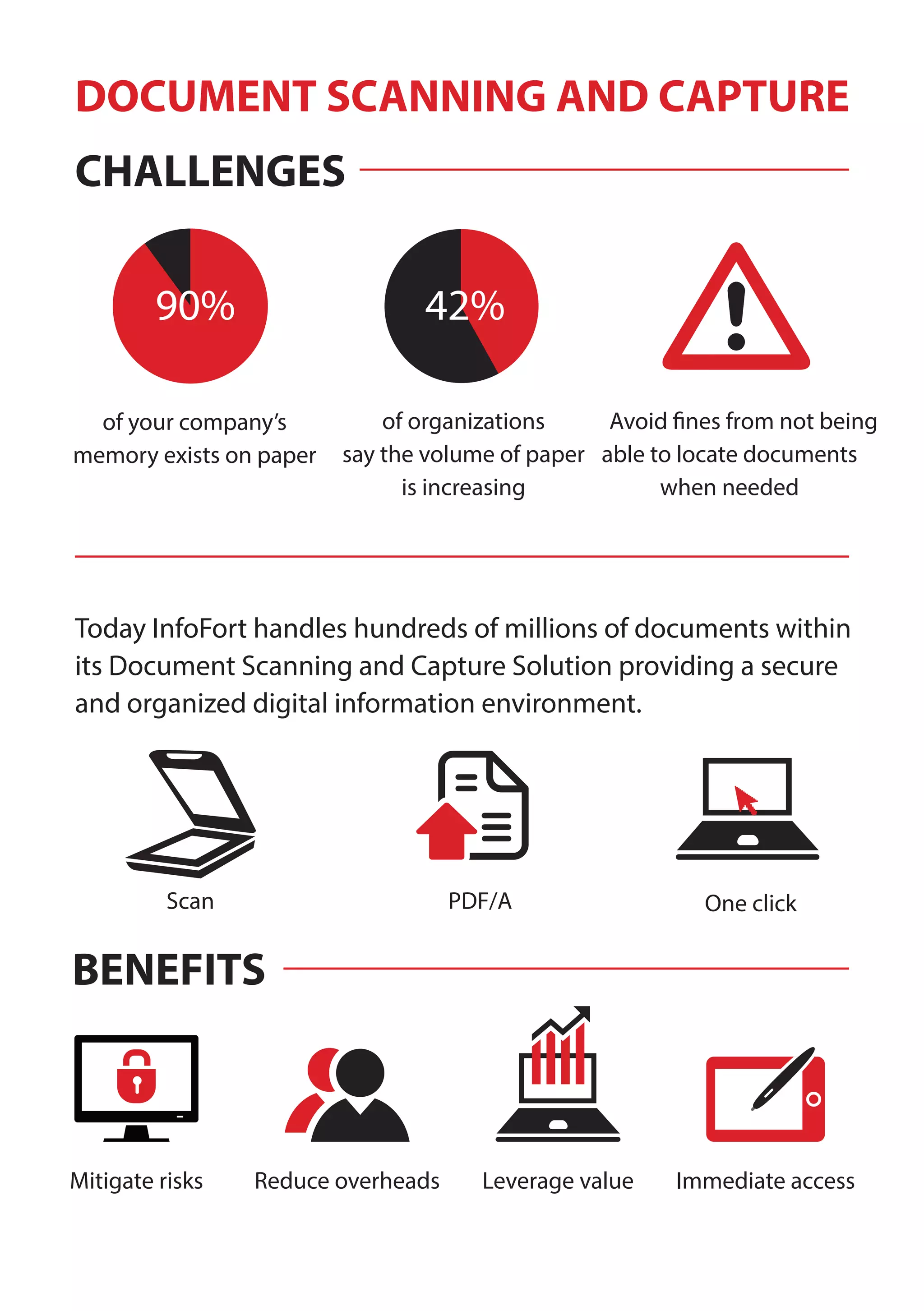 Document Scanning and Capture | PDF