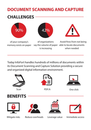 Document Scanning And Capture Pdf