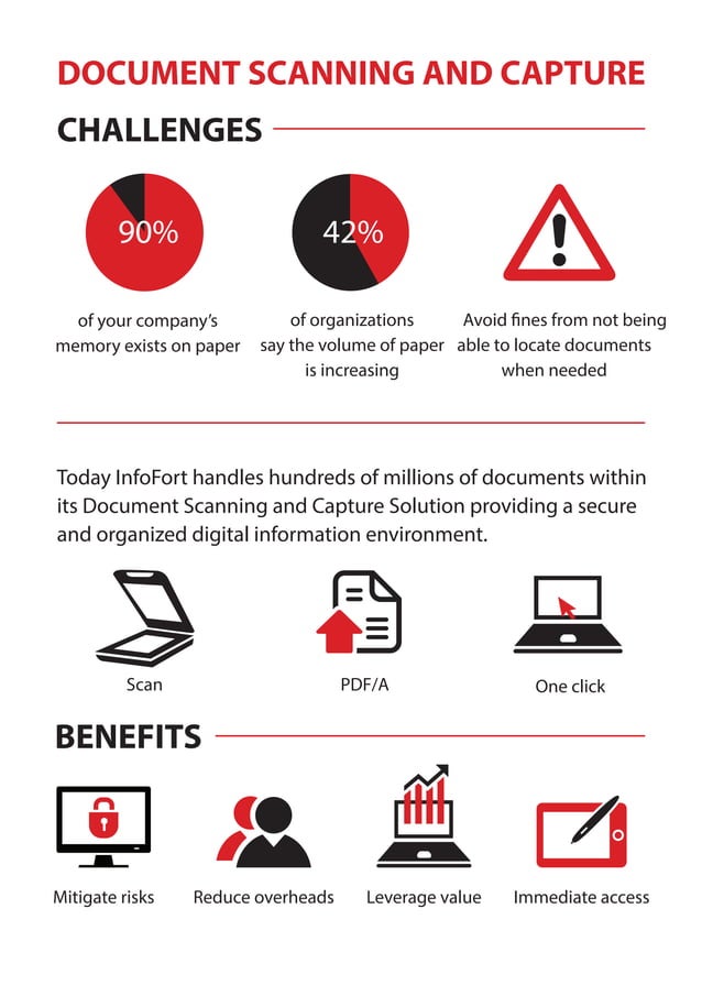Document Scanning and Capture | PDF