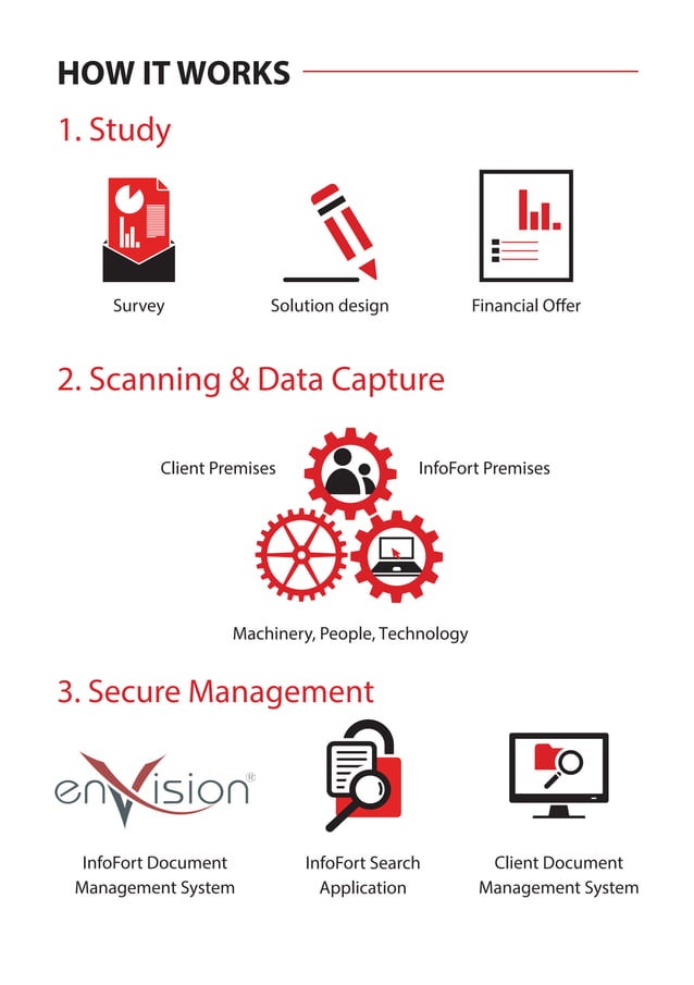 Document Scanning and Capture | PDF