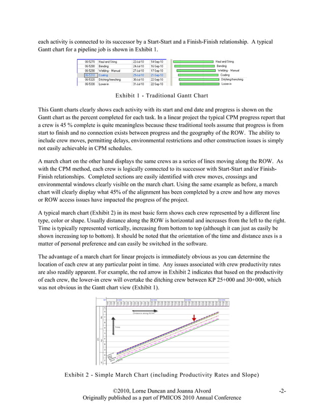 Utilizing Linear Planning and Scheduling for Project Control and Claims ...