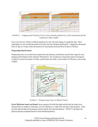 Utilizing Linear Planning and Scheduling for Project Control and Claims ...