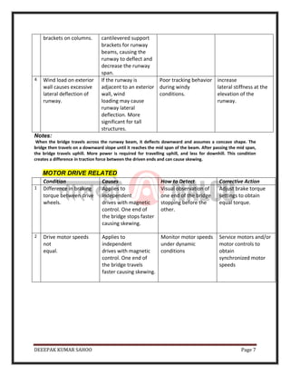 01-Rail span correction compressor house | PDF
