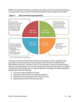 Fuller, Charlie_Performance Audit_Adult Felony Drug Courts | PDF