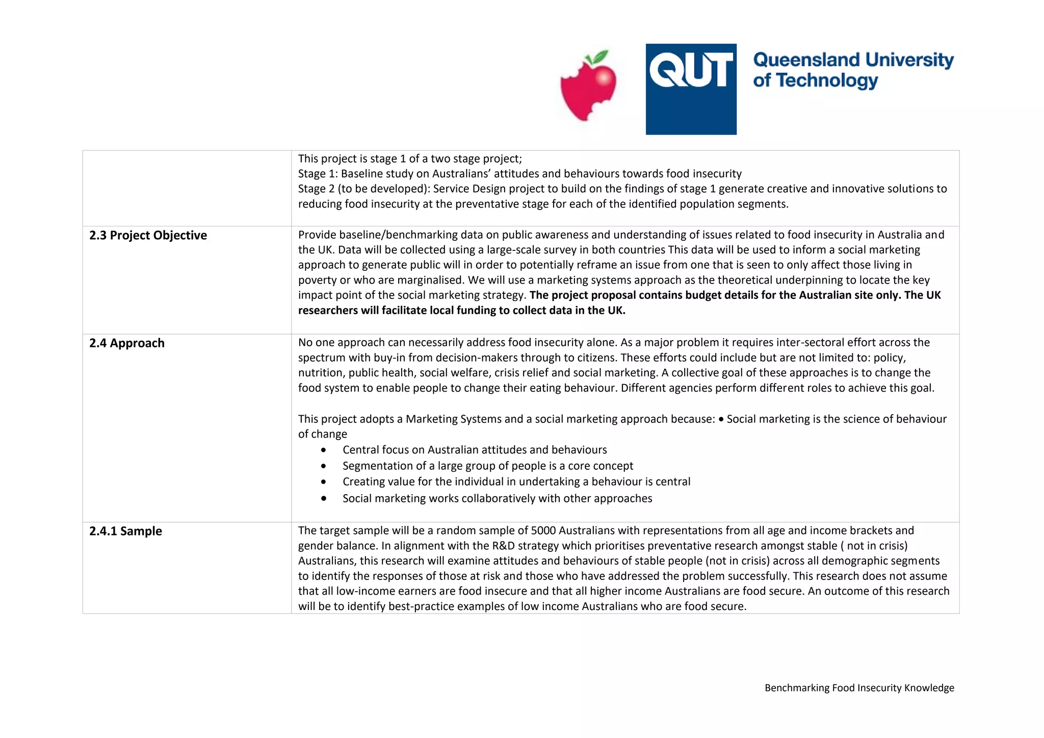 Benchmarking Food Insecurity Knowledge and attitudes amongst the ...
