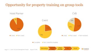 Zone 1 Research Presentation | PPT