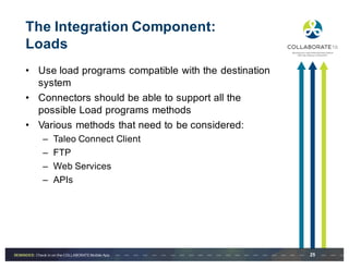 Hybrid Cloud Integration - Connecting Taleo Enterprise Edition With E ...