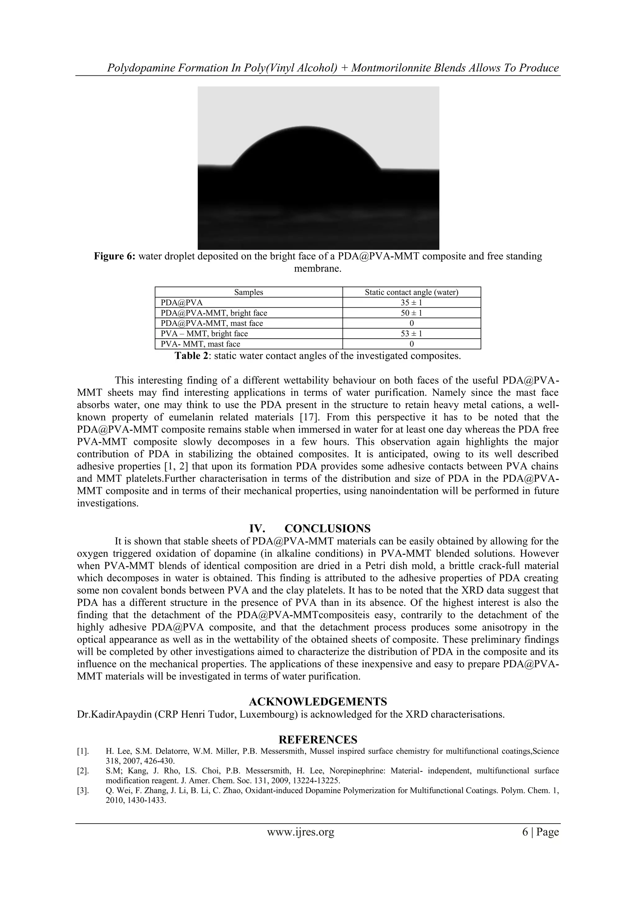 Polydopamine Formation In Poly (Vinyl Alcohol) + Montmorillonite Blends Allows To Produce ...
