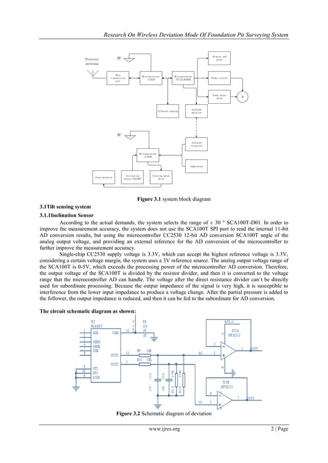 Research on wireless Deviation Mode of Foundation Pit Surveying System | PDF | Computing ...