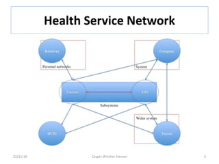 Patient Portals | PPTX