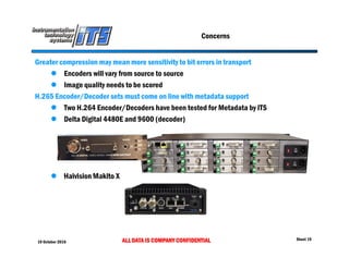 Compression Synopsis H264-H265 | PPT