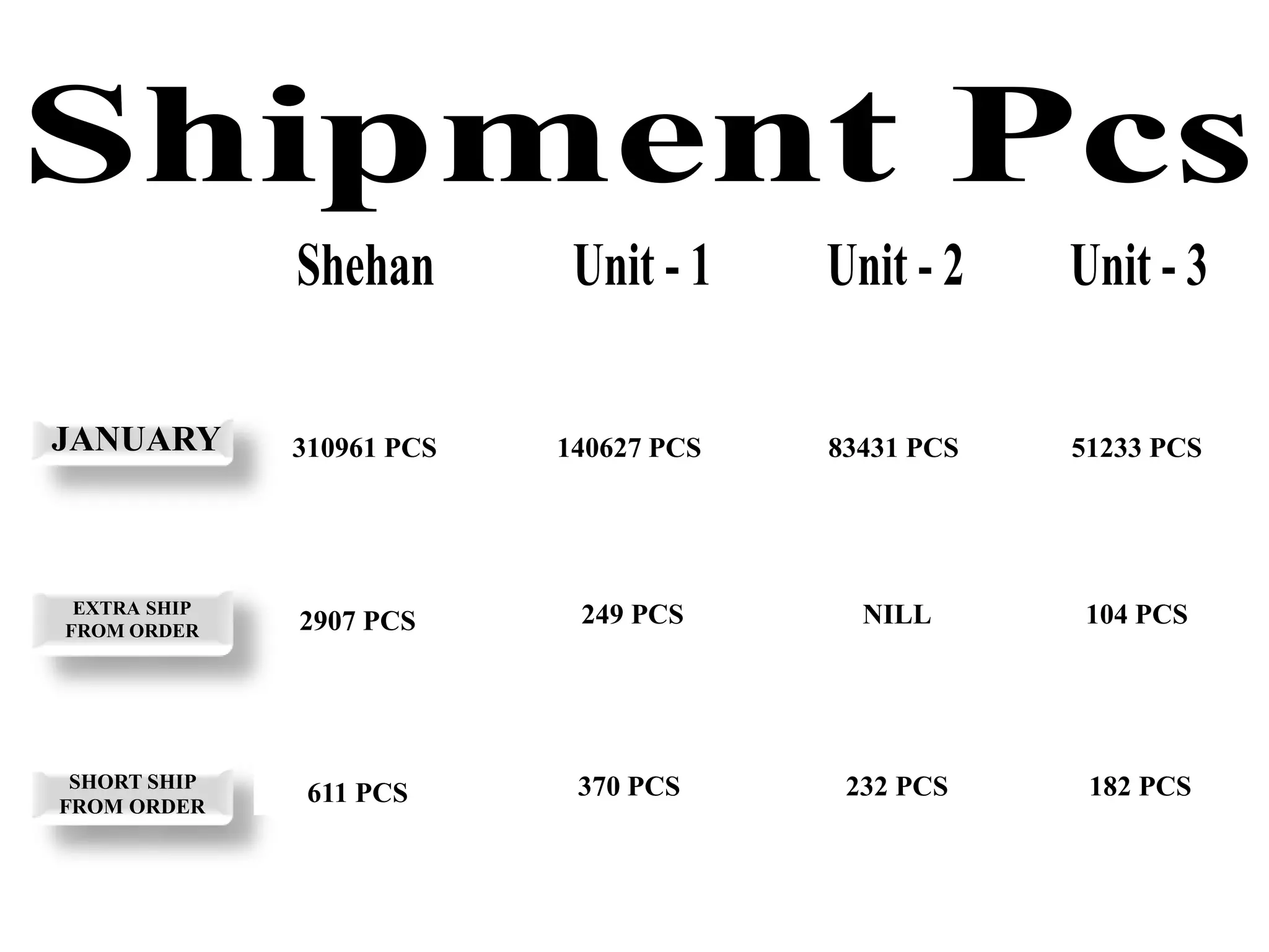 MANAGEMENT REVIEW MEETING JANUARY-2016 | PPTX