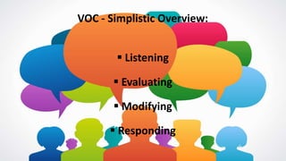 Voice of the Customer_CX-WMCLARKE | PPTX