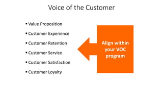 Voice of the Customer_CX-WMCLARKE | PPTX