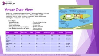 Ravens AIT Corporate Brochure | PPT