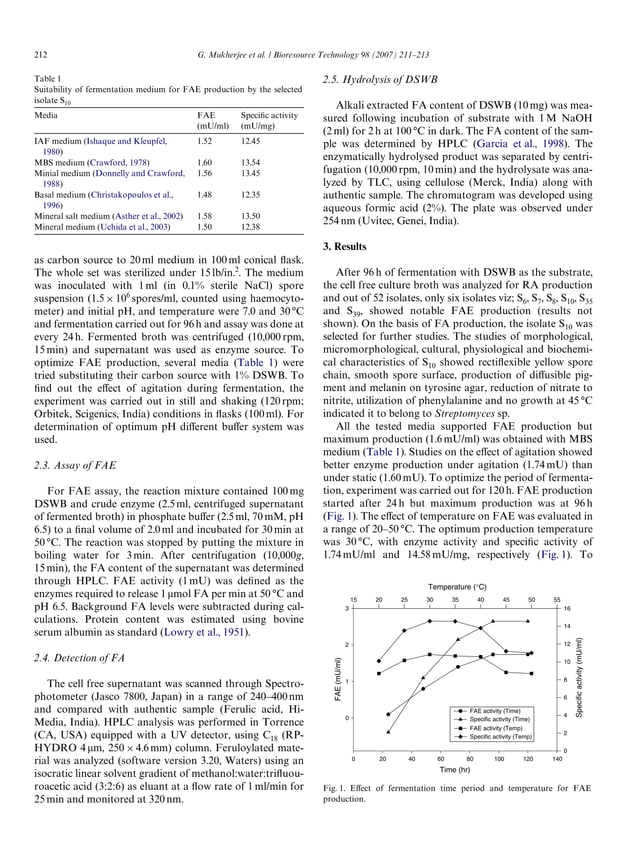 Elsevier_Bioresource Technology | PDF