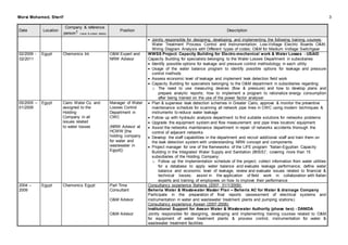 MORSIMOHAMEDSherif_en_02-2016 | PDF