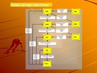 a57e2_6._UU_Jalan.ppt