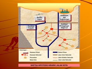 a57e2_6._UU_Jalan.ppt