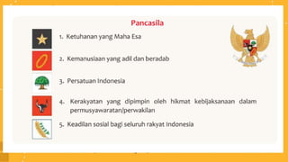Pkn tema dd | PPT