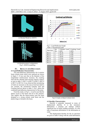 Analytical Investigation on External Beam-Column Joint Using ANSYS By ...