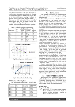 Analytical Investigation on External Beam-Column Joint Using ANSYS By ...