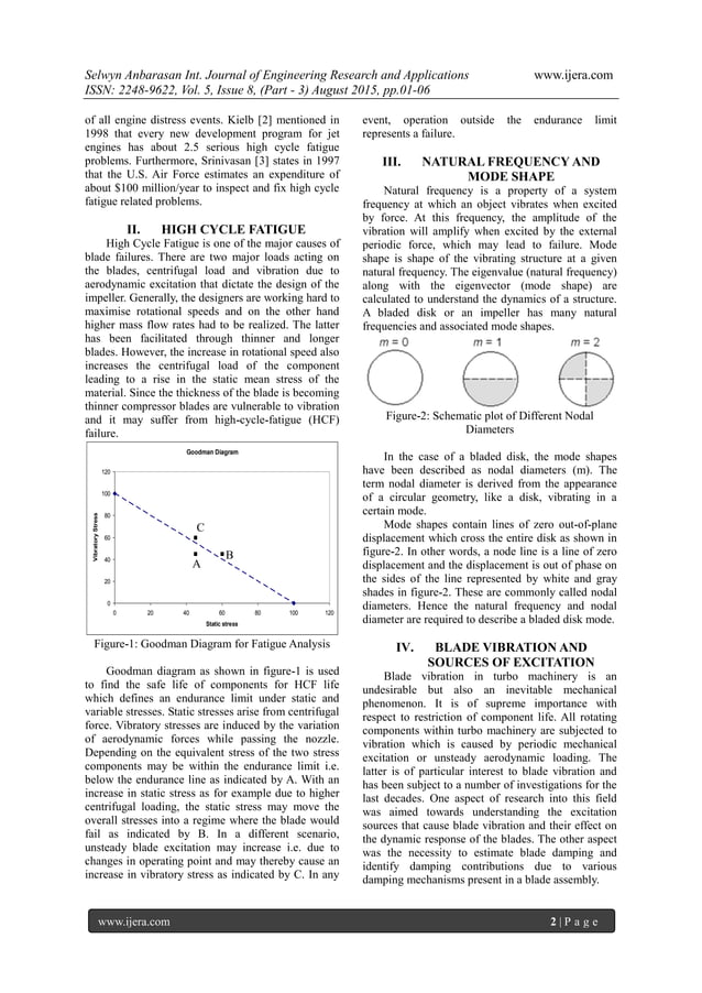 Sensitivity Analysis on Variation of Vane Natural Frequency of a ...