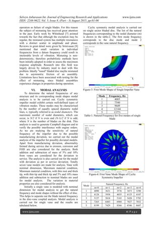 Sensitivity Analysis on Variation of Vane Natural Frequency of a ...