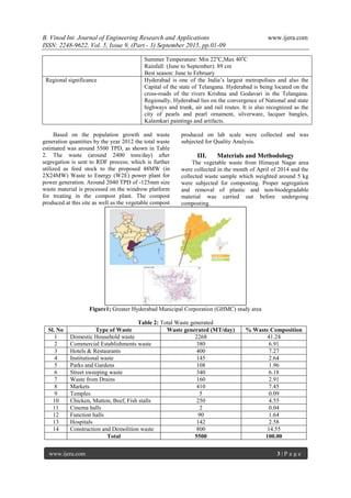 Compost Quality Assessment Of Greater Hyderabad Municipal Corporation ...