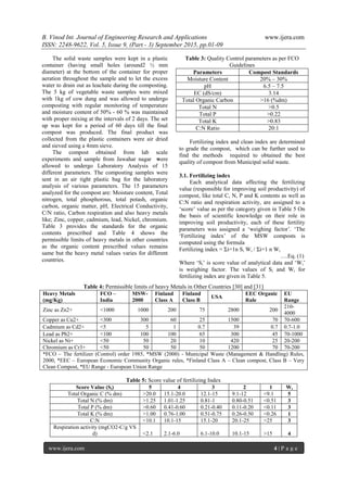 Compost Quality Assessment Of Greater Hyderabad Municipal Corporation (GHMC), India | PDF