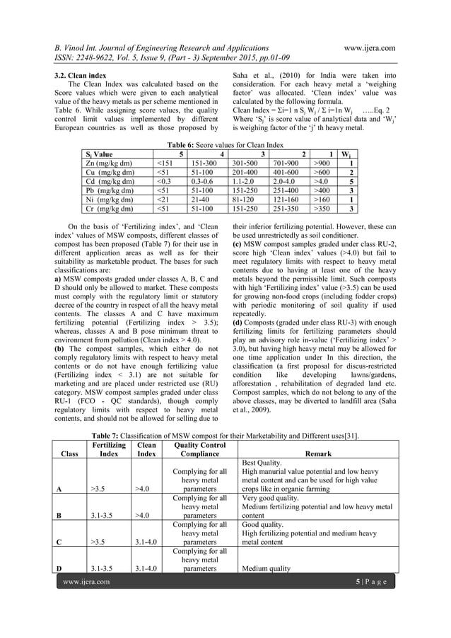 Compost Quality Assessment Of Greater Hyderabad Municipal Corporation ...