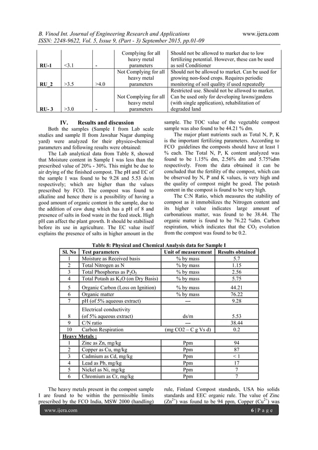 Compost Quality Assessment Of Greater Hyderabad Municipal Corporation ...