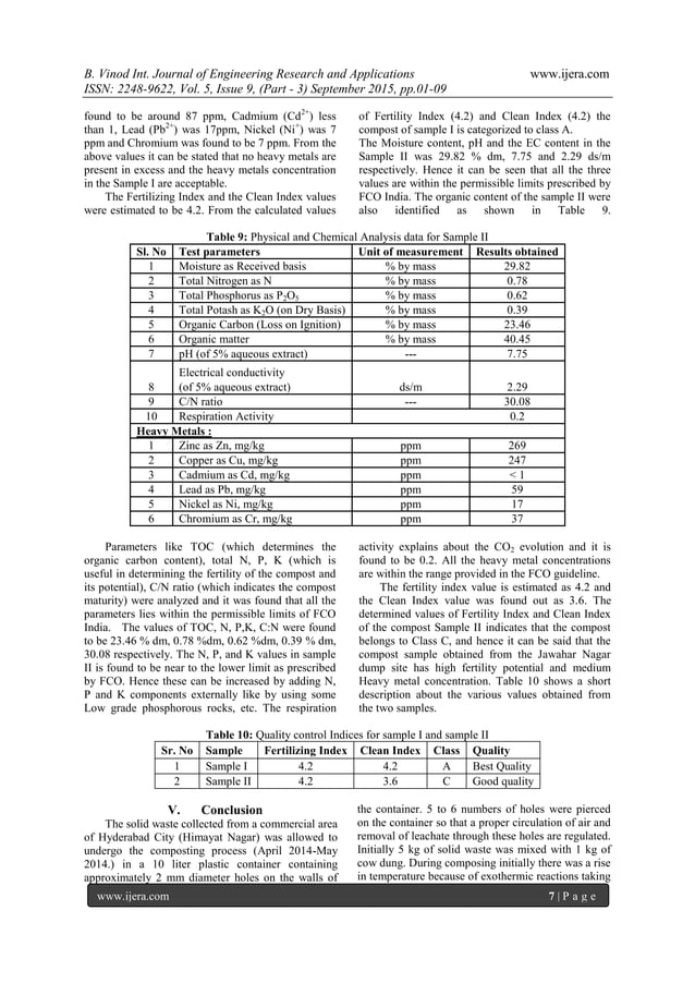Compost Quality Assessment Of Greater Hyderabad Municipal Corporation ...