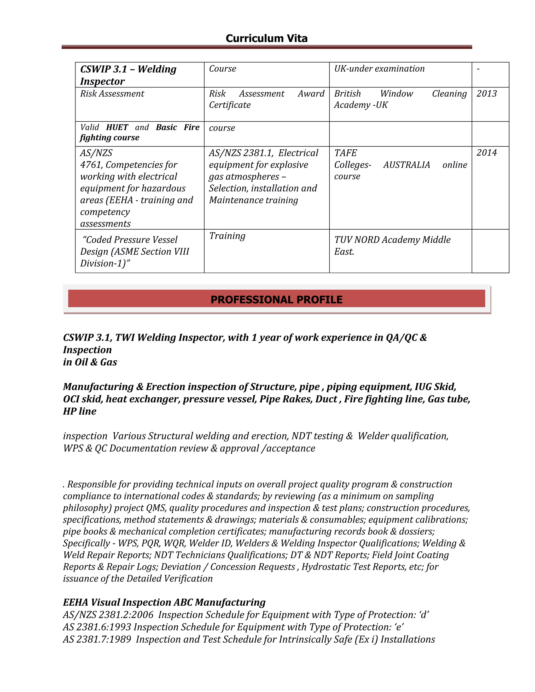 Inspector ,ElectroMechanical engineer resume rev.01