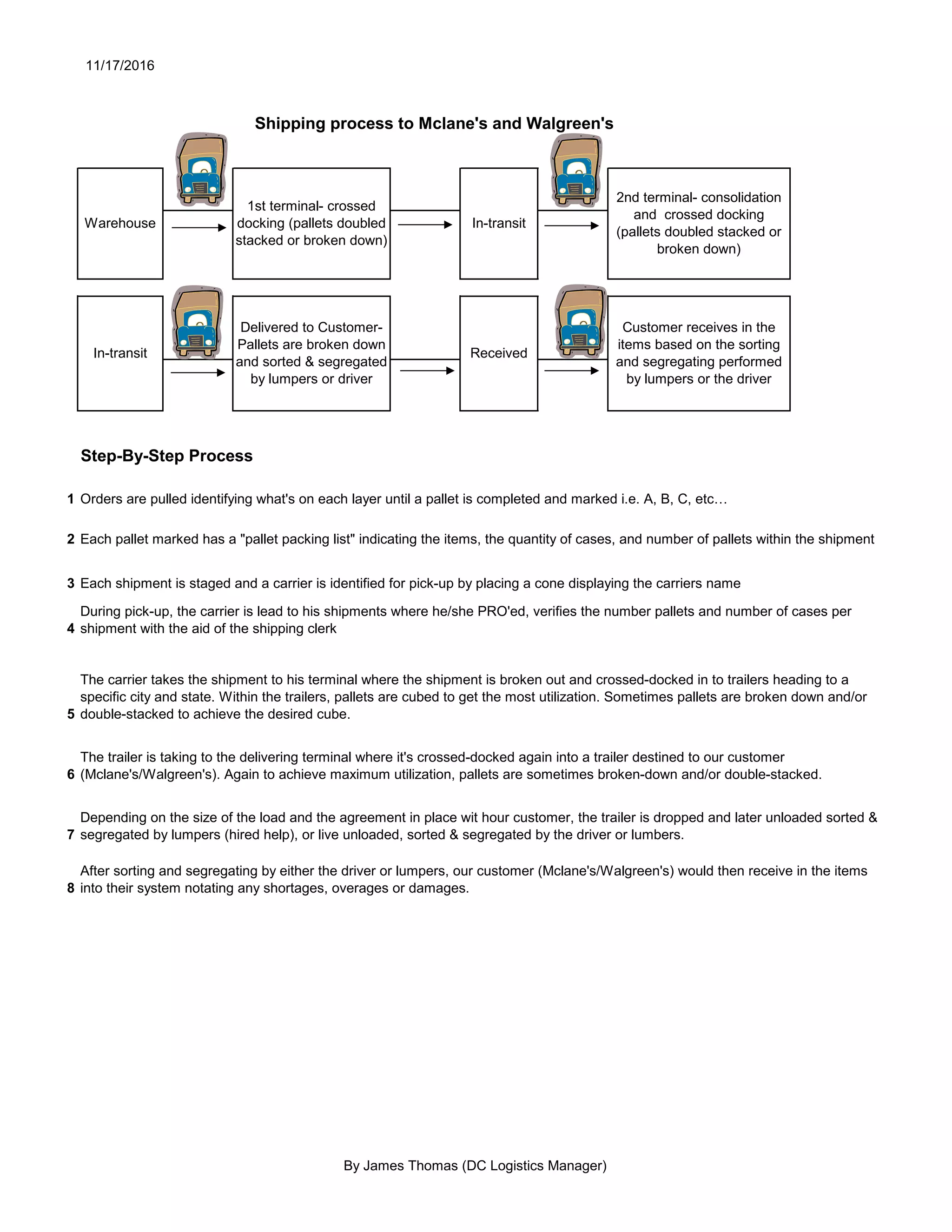 shipping process- flow | PDF