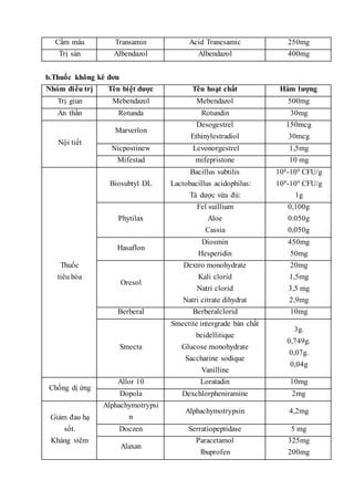 báo cáo thực tập tại nhà thuốc và thông tin về những nhóm thuốc thông ...
