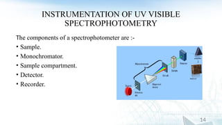 UV Visible SPECHROPHOTOMETRY - INSTRUMENTATION | PPTX