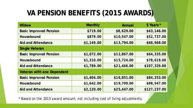 VA IMPROVED PENSION WITH A&A INFORMATION SEMINAR- PDF