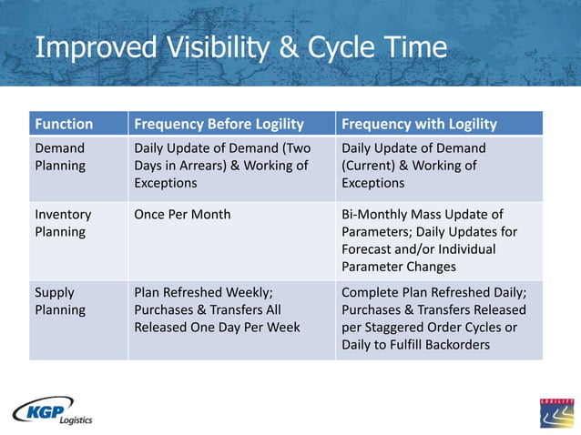 Connections 2011-KGP Logistics 3 22 11 | PPTX | Logistics | Business